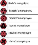 Que sont les Sharingan ? : Naruto - Manga city
